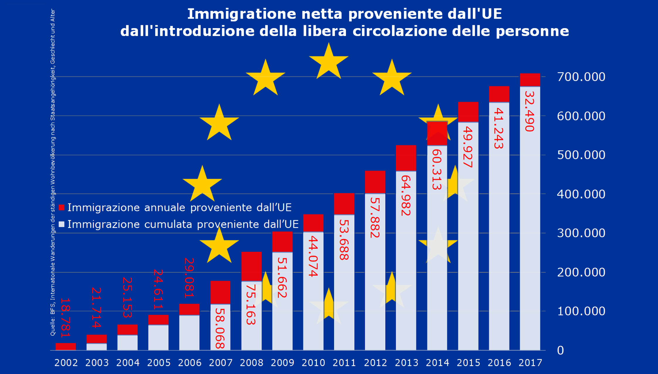 UDC Svizzera - La grande menzogna dell’immigrazione